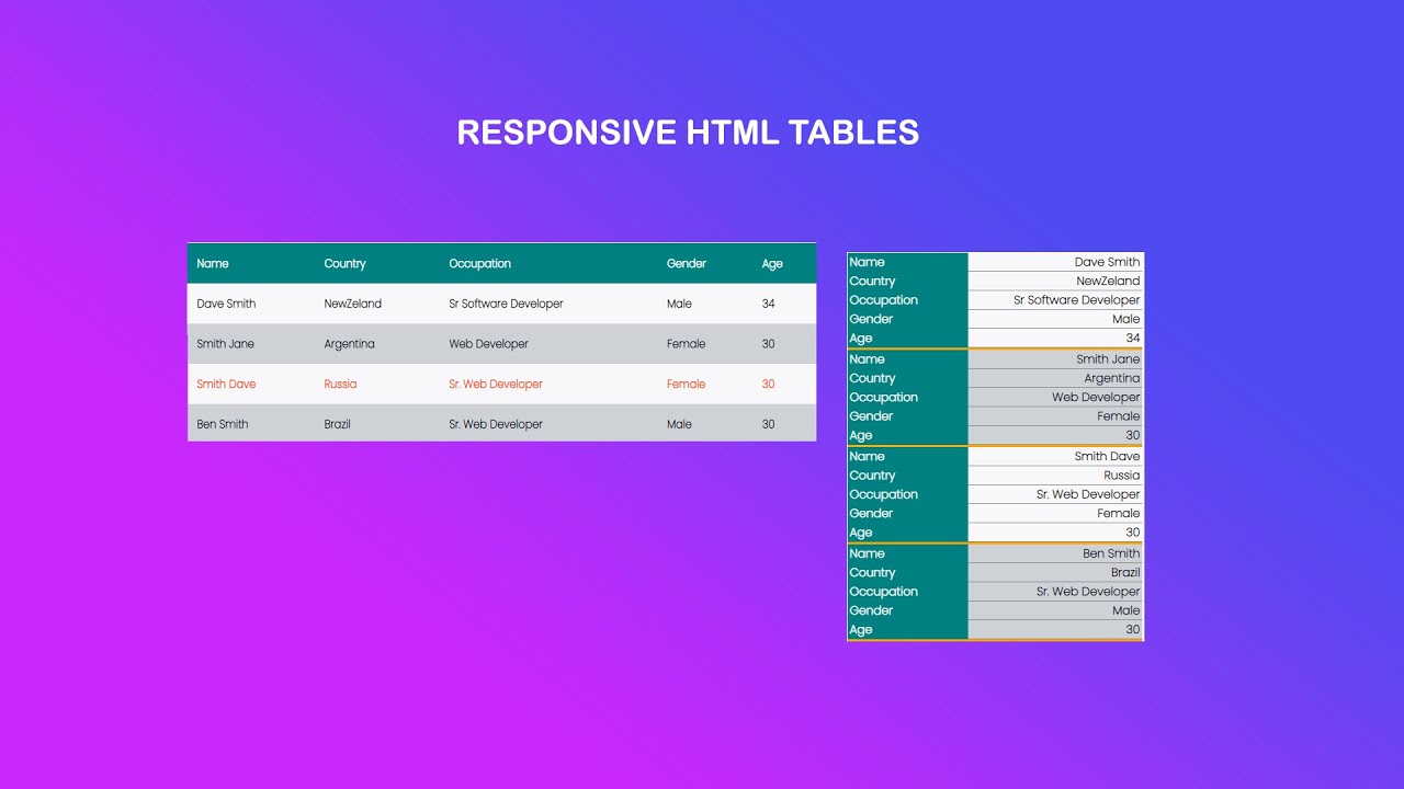 Responsive HTML & CSS (JS) Table