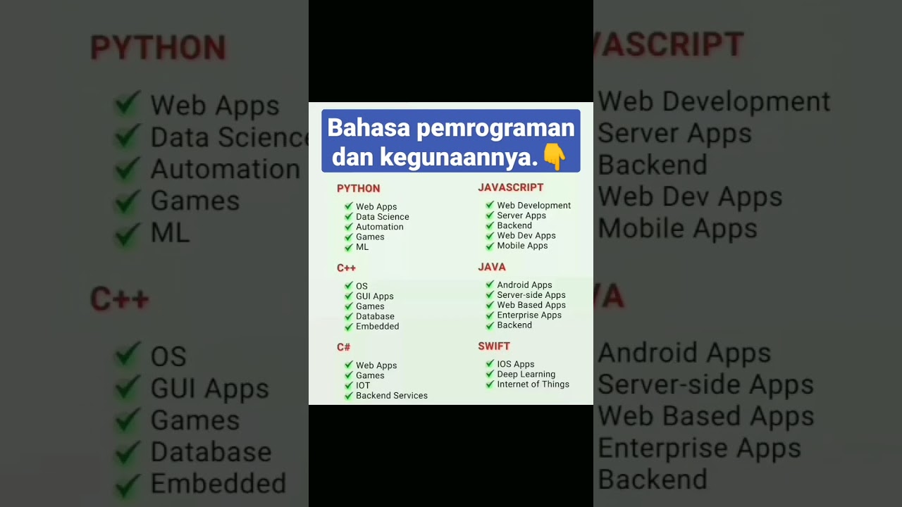 Bahasa pemrograman dan kegunaannya. #teknikinformatika #cprogramming #cprogramming #coding #java
