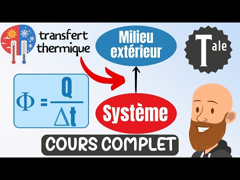 Transfert thermique - conduction, convection et rayonnement - cours de physique chimie terminale