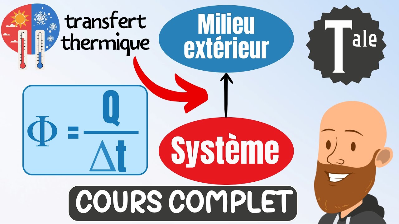 Transfert thermique - conduction, convection et rayonnement - cours de physique chimie terminale