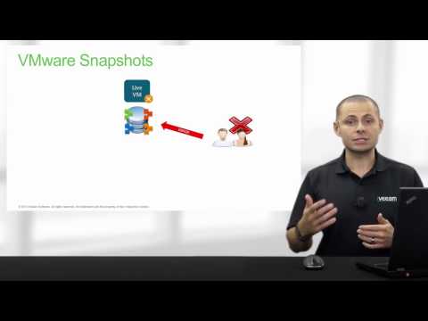 Veeam Backup from HPE Storage Snapshot