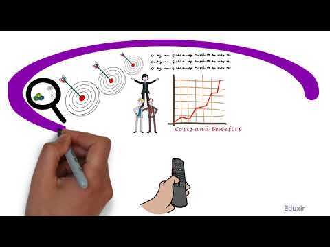 Importance of Feasibility Study