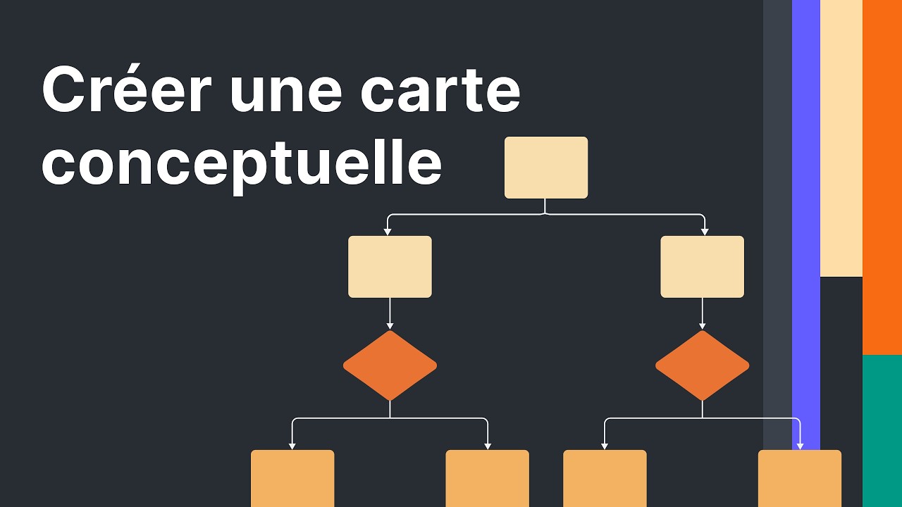 Comment créer une carte conceptuelle | Tutoriel Lucidchart