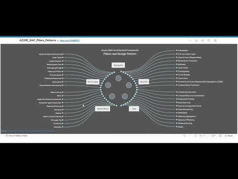 Mapping Azure Well-Architected Framework Pillars to Design Patterns ...
