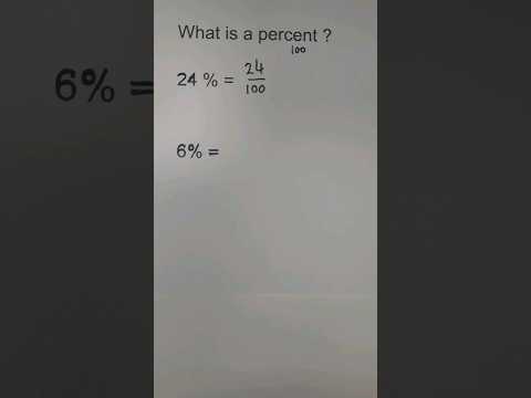 What is a percent? #math