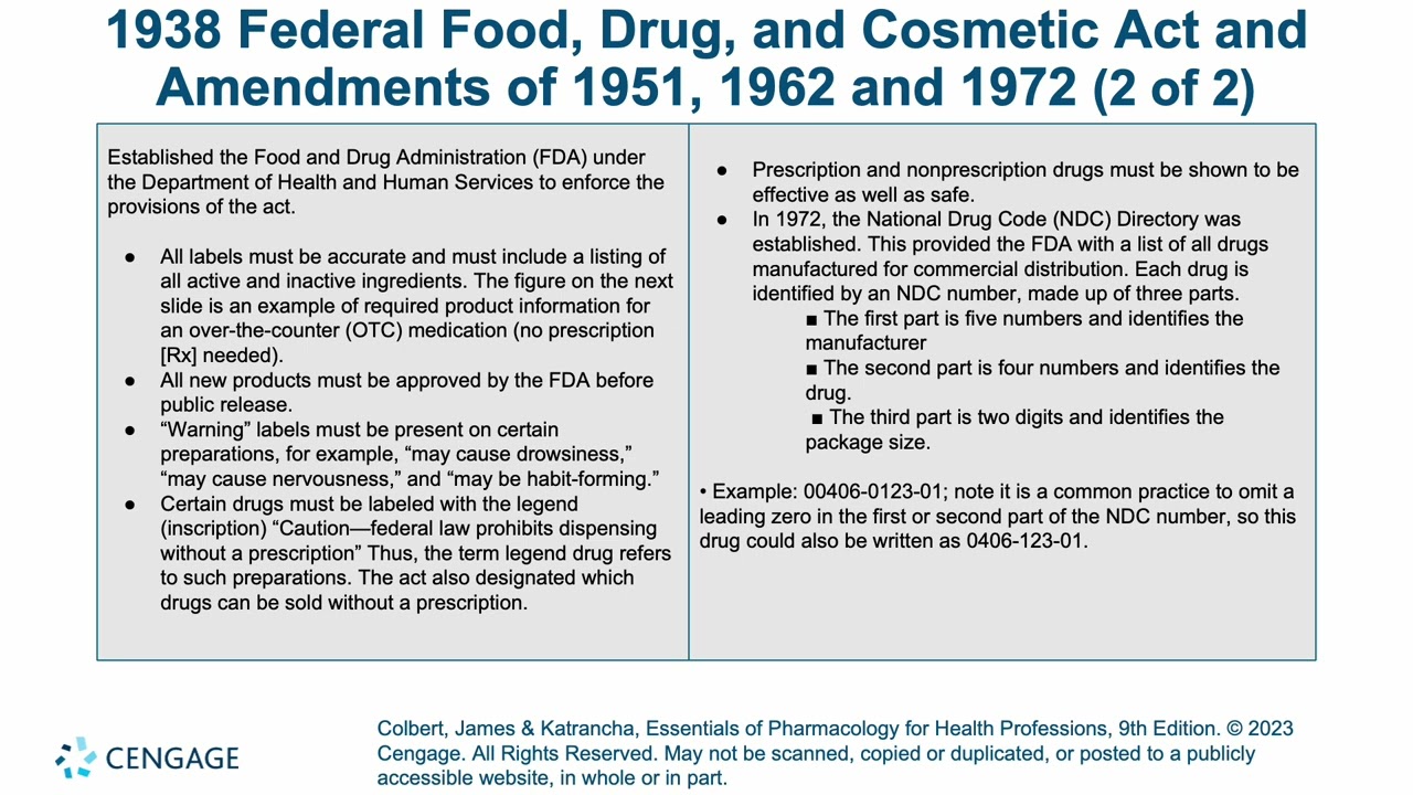 Chapter 1   Consumer Safety and Drug Regulations