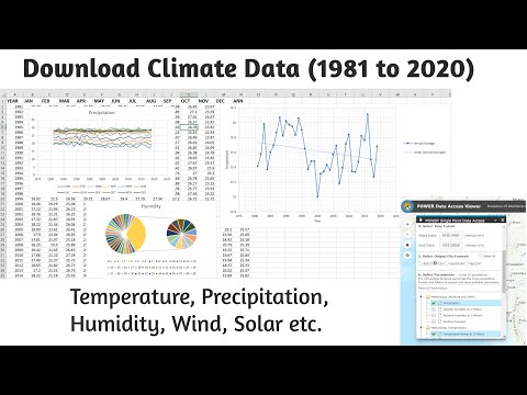 Climate Data (Temperature, Precipitation, Humidity) from 1981-2022