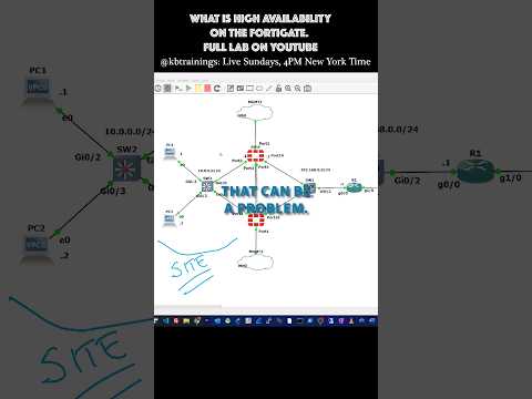 What is HA (High Availability) on a FortiGate. #fortios #fortigate #fgt #gns3