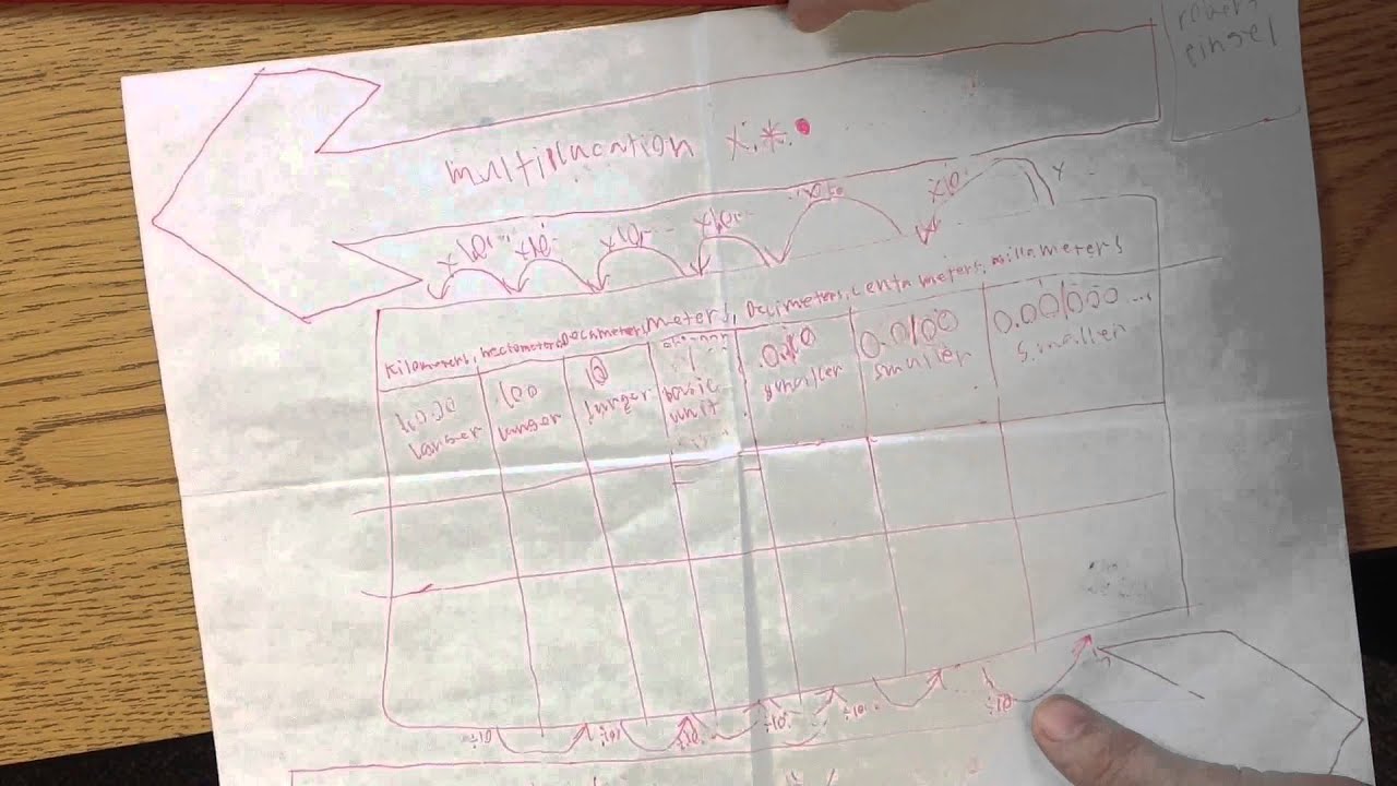 CPingel Metric Conversion Chart