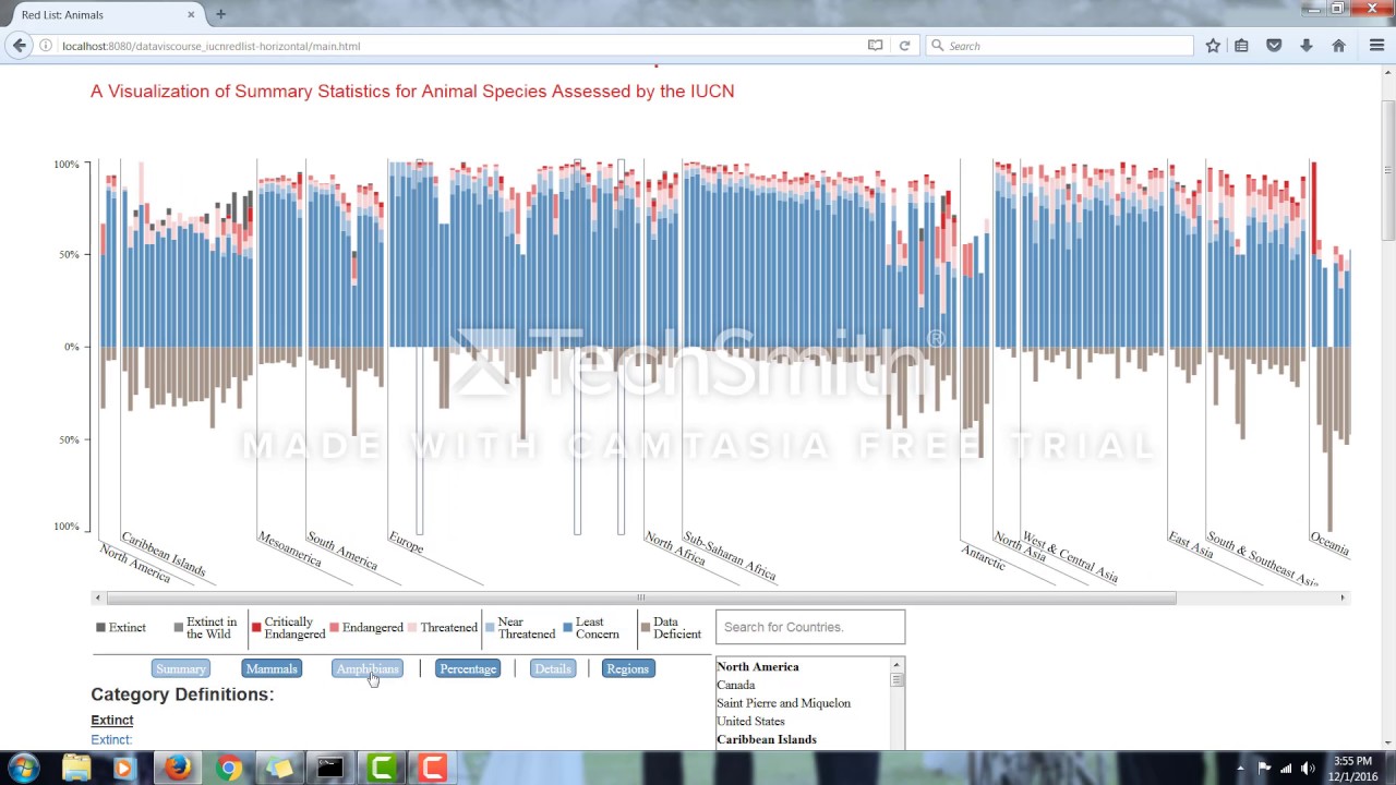 redlist visualization Project