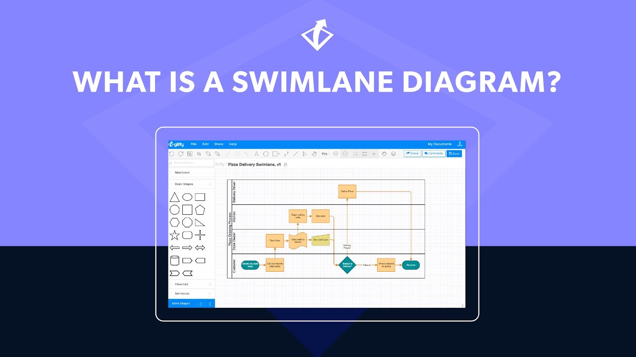 What is a Swimlane Diagram? Understanding Swim Lanes + Process Diagramming