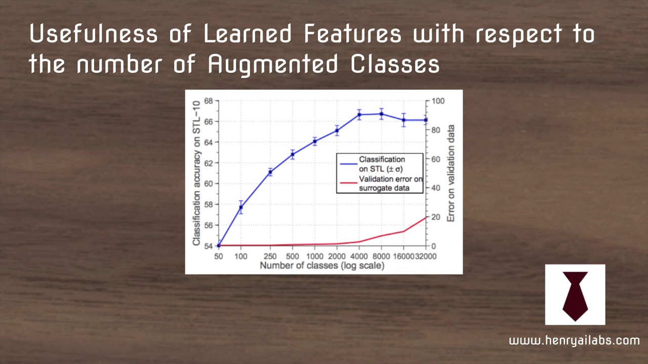 Unsupervised Feature Learning
