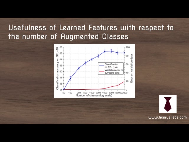 What Is Unsupervised Feature Learning Ai Basics Ai Online Course
