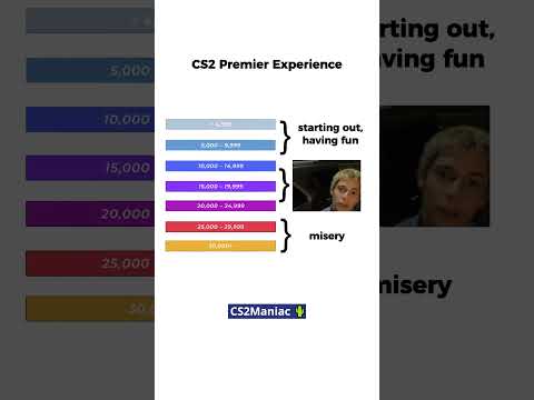 CS2 Premier ranks Explained... ๐