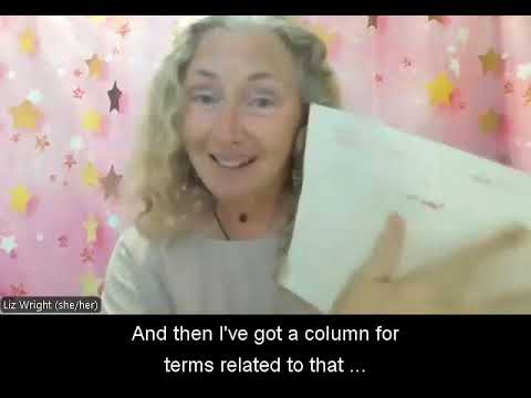 Repetition and Mind Maps