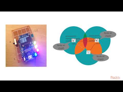 Learn Hands On Wireless Sensor Networks with ESP32 The Course Overview | packtpub com - Mind Luster