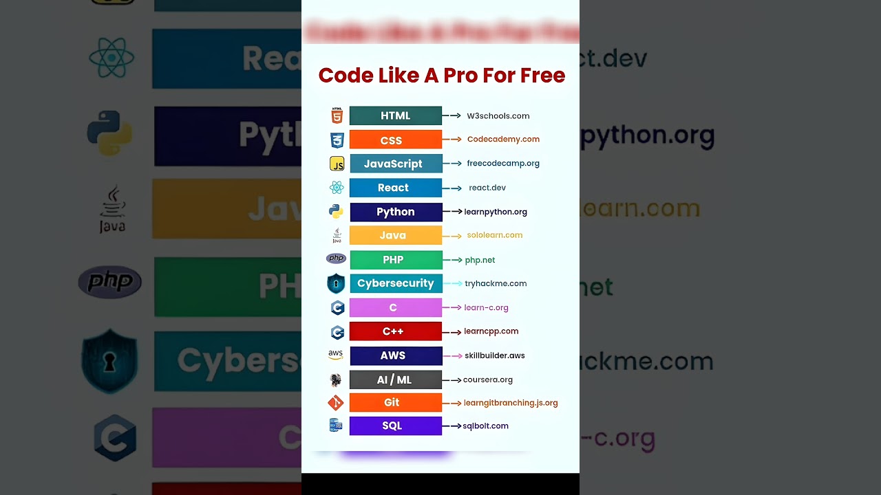 🔥 Learn to Code Like a Pro – FOR FREE! 💻 | Top 14 Websites You MUST Know in 2025! #coding #shorts
