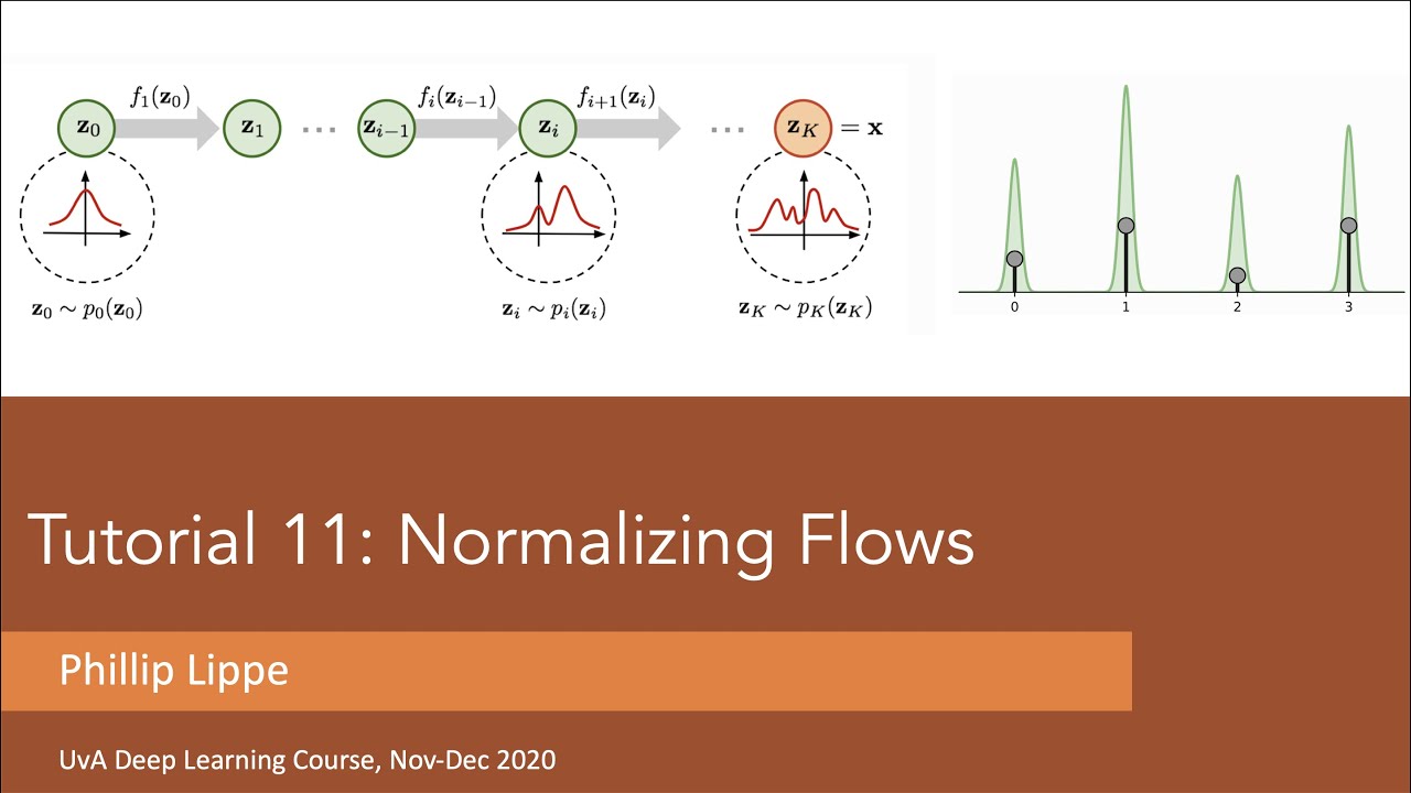 Tutorial 11: Normalizing Flows (Part 3)