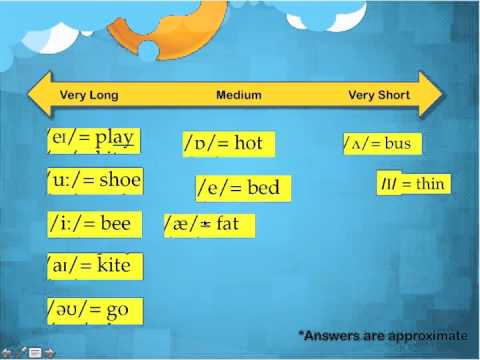 Words with Friends: Teaching Pronunciation and Literacy Skills in the Adult ESL Classroom