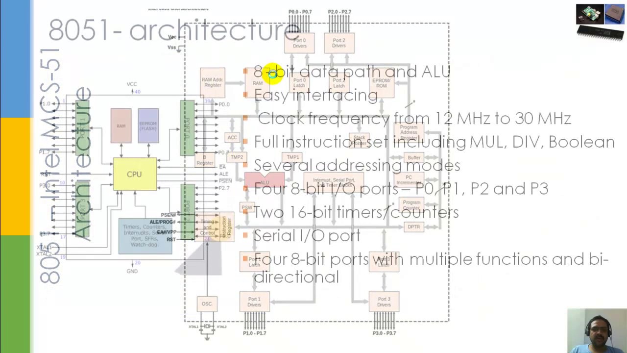 8051-Timers and Ports