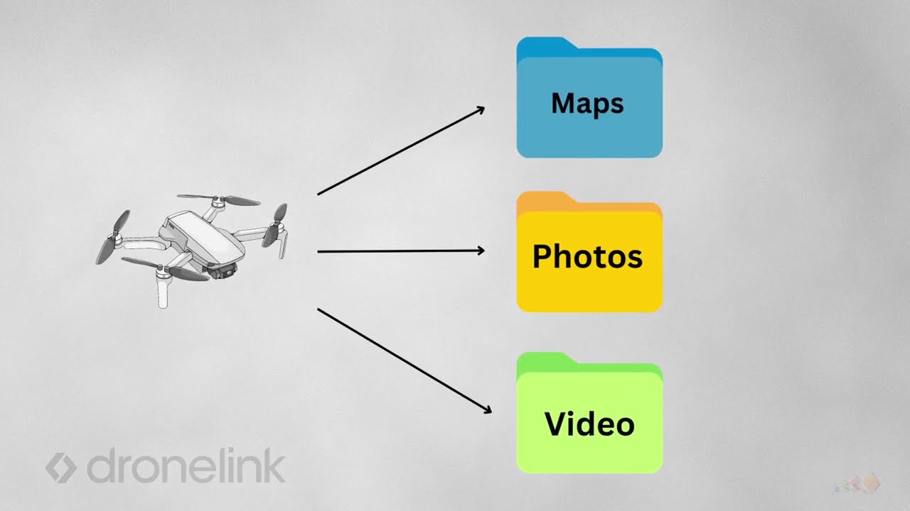 Dronelink Custom Folder Names