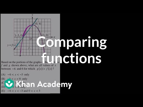 Comparing Functions Video Lecture - Engineering Mathematics