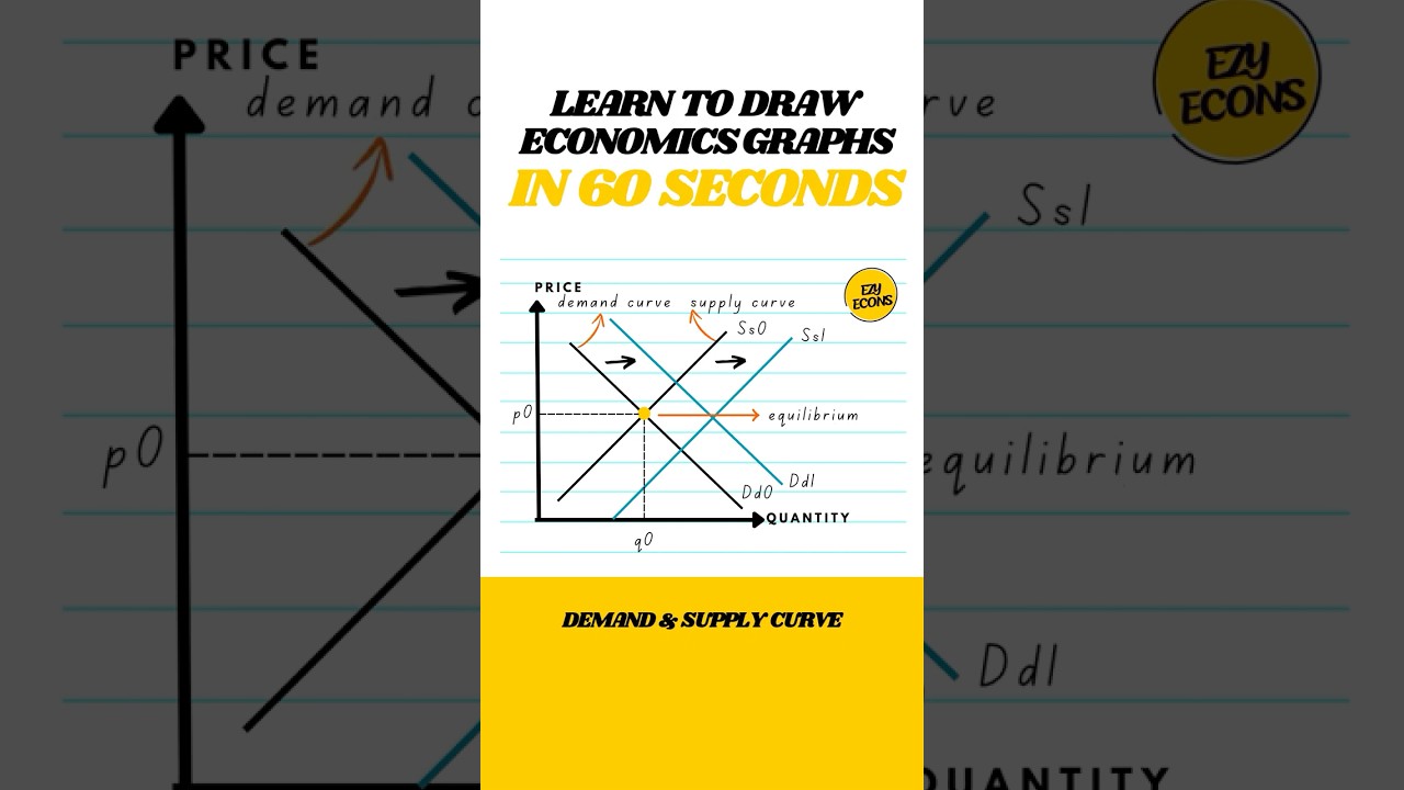 Learn to draw the Demand & Supply Curve in 60 seconds! 📈✨