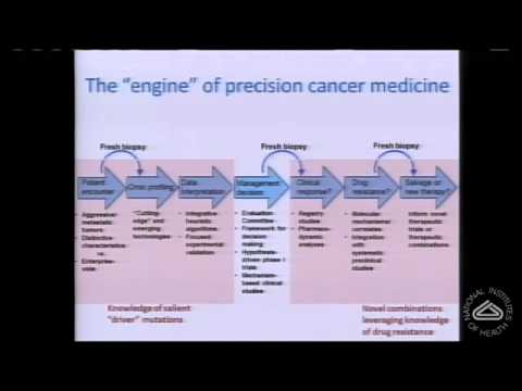 Defining the Spectrum of Resistance to be Targeted Anti-Cancer Therapeutics
