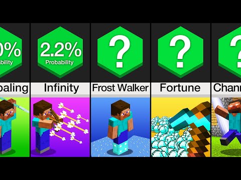 Comparison: Minecraft Enchanting