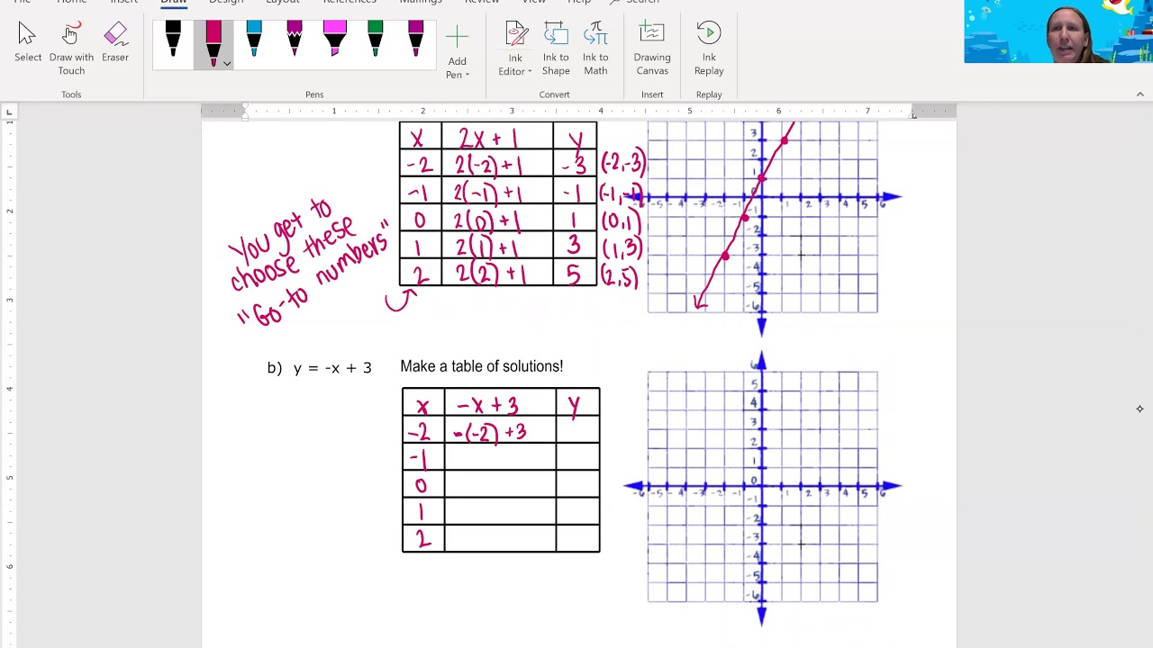 Graphing Linear Equations Using a Table of Values