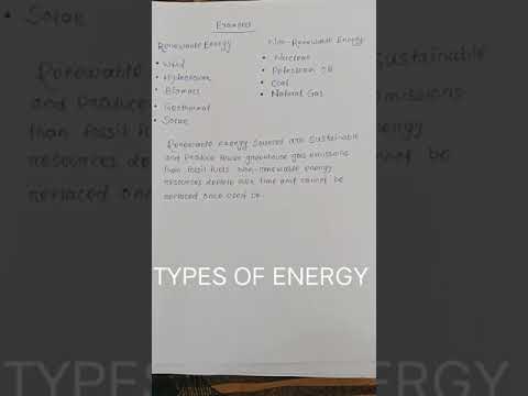 Examples of Renewable and Non-Renewable energy#shortsvideo #ugc #energy #basicknowledge #education