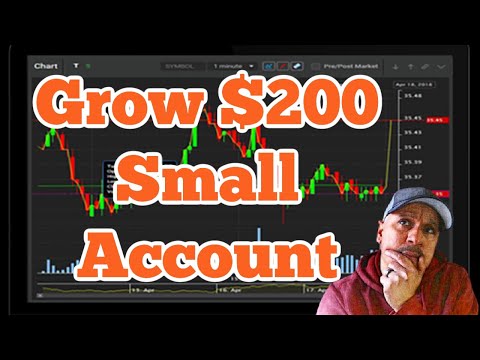 How to Get Started Trading Futures with $200 to Grow a Small Account