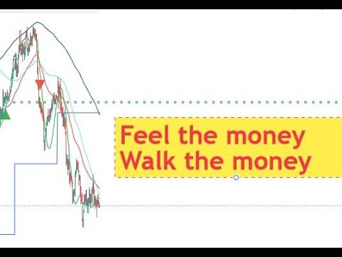 Technical Analysis of S&P 500 Nasdaq QQQ SPY SPX Dow Jones | A review of past week | Elliott Wave