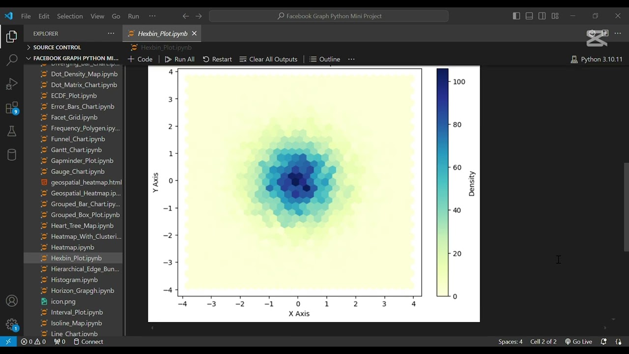 Create Stunning Hexbin Plots in Python with Matplotlib | Step By Step Guide