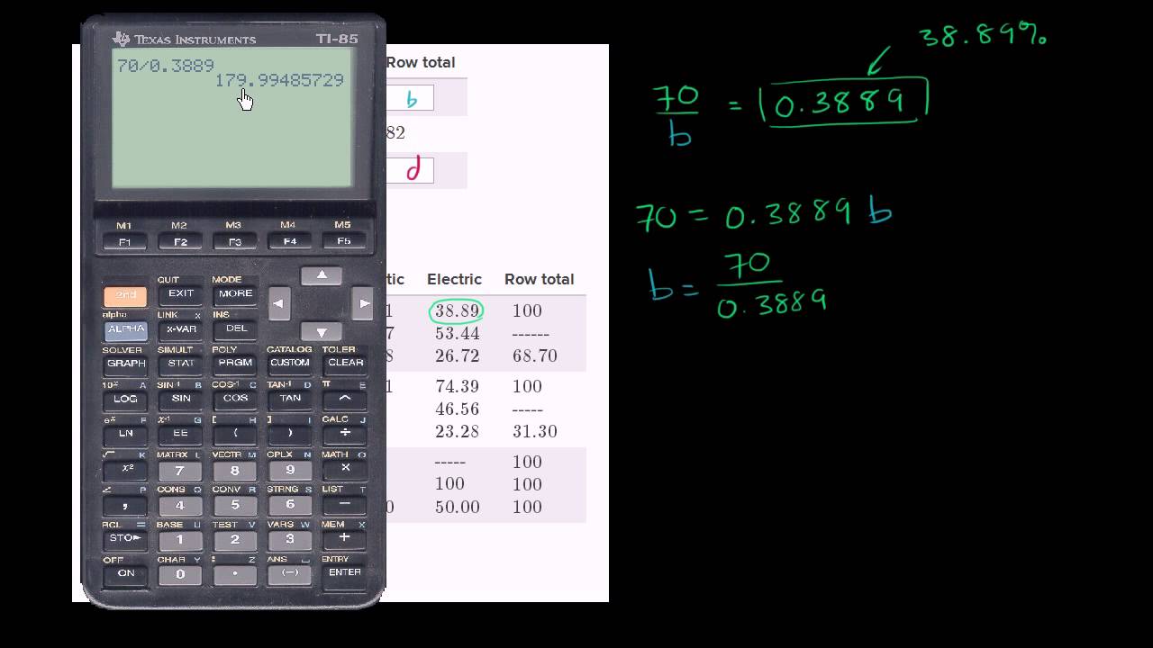 Data in two way frequency tables