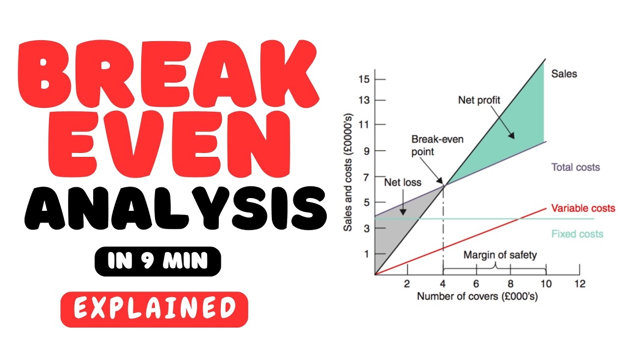 Break-even Analysis Explained with Charts in 9 minutes