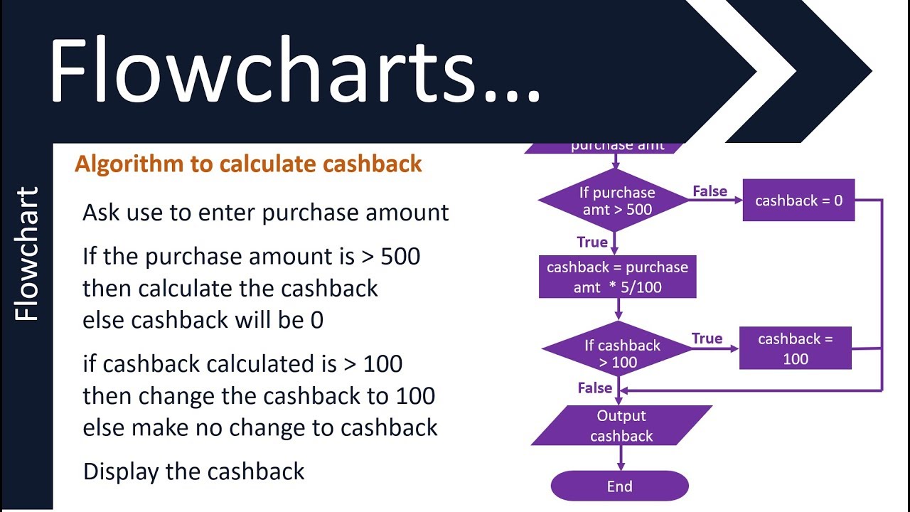 Flowcharts and Pseudocode - #1 | GCSE (9-1) in Computer Science | AQA, OCR and Edexcel