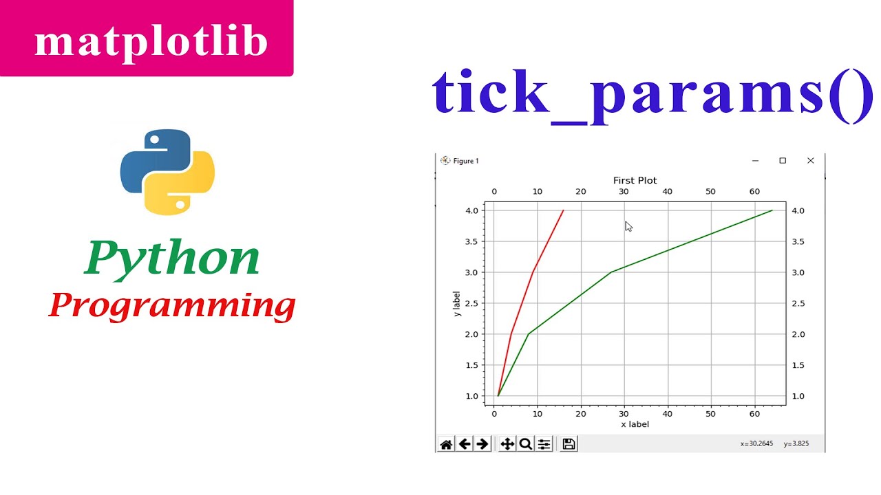 Adjusting the TickLabel And GridLines Properties | Matplotlib | Python Tutorials
