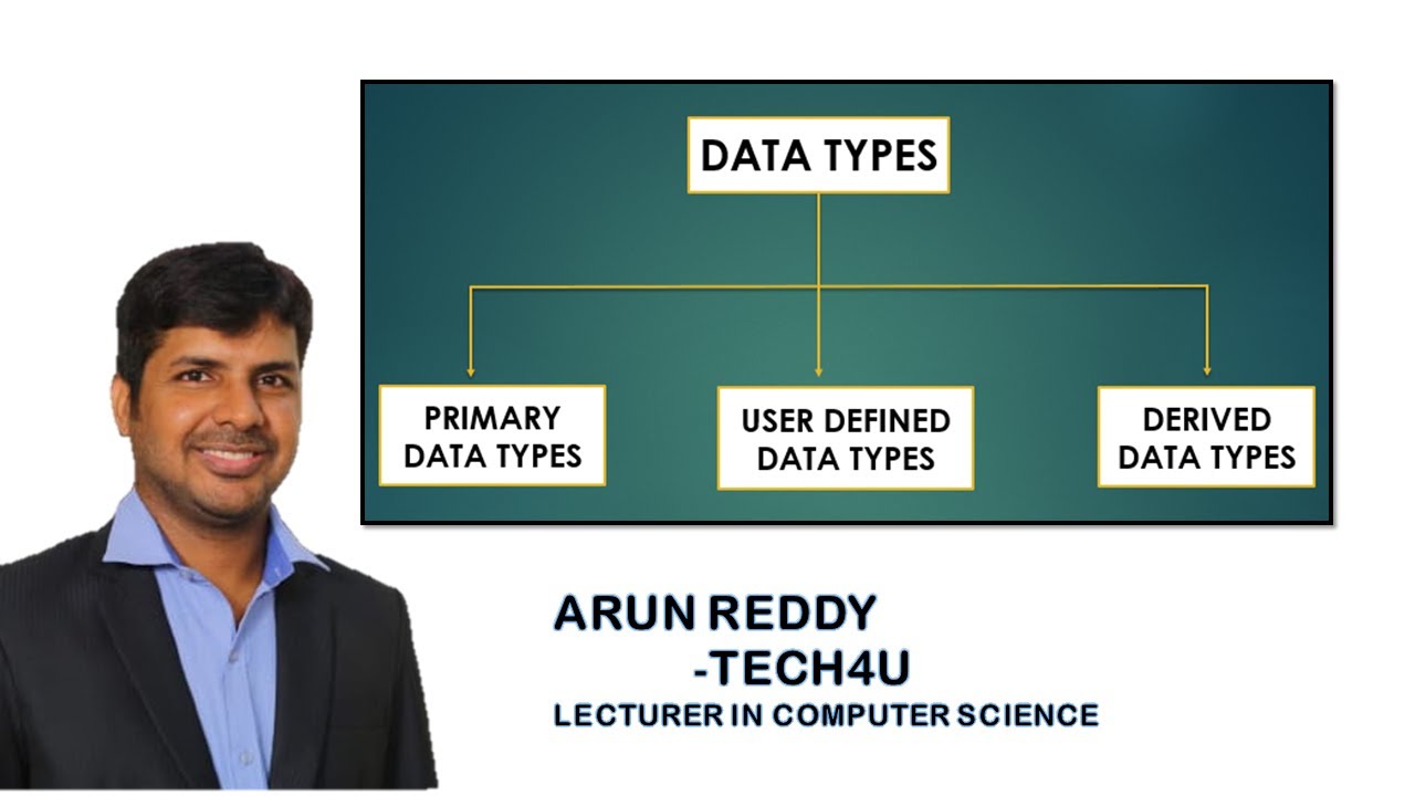 C LANGUAGE PART 3 - DATA TYPES(PRIMARY DATA TYPES,USER DEFINED DATA TYPES & DERIVED DATA TYPES)