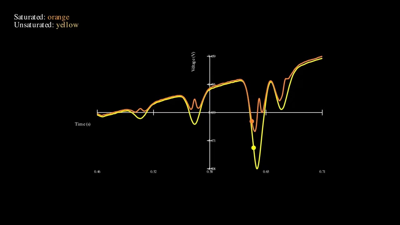 Rubidium Spectroscopy (Project Physics 1)