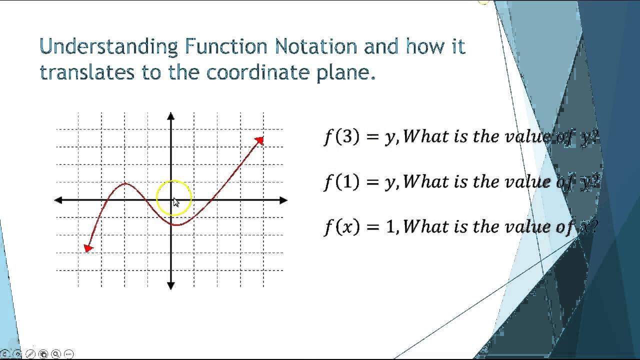 How to Teach Functions (Function Notation)