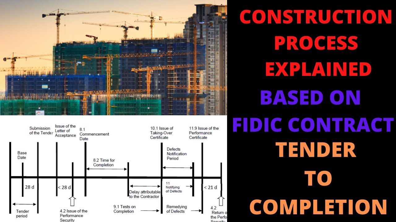 FIDIC Contract | Construction Process Explained | From Tender Stage to Final Completion