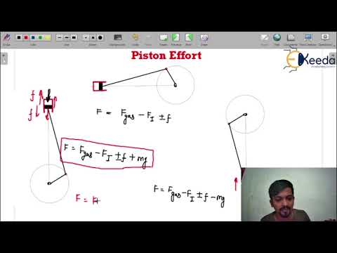 Piston Effort - Kinematic and Dynamics Analysis of Slider Crank - GATE ...