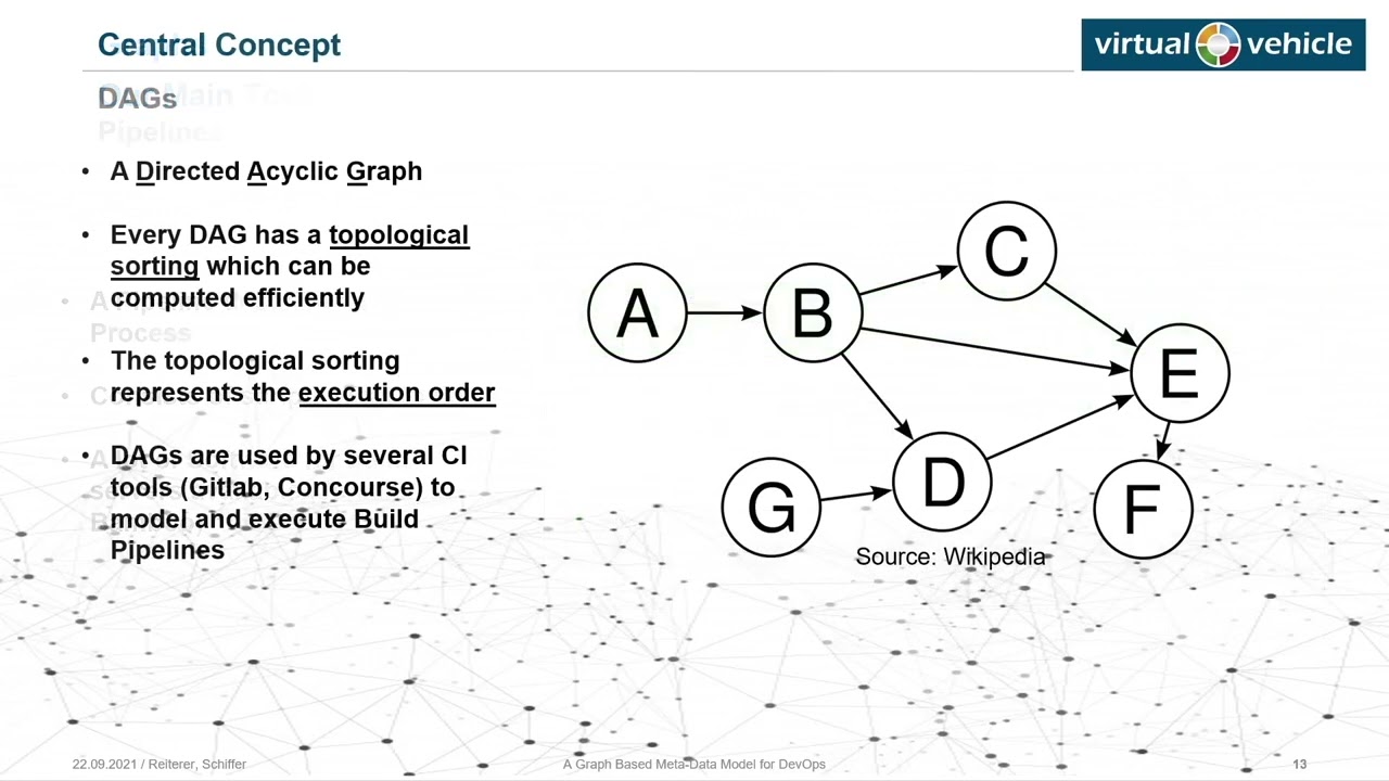 A Graph-Based Meta-Data Model for DevOps in Simulation-Driven Development & Generation of DCP