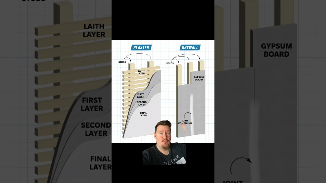 Drywall vs Lath and Plaster vs Button Board