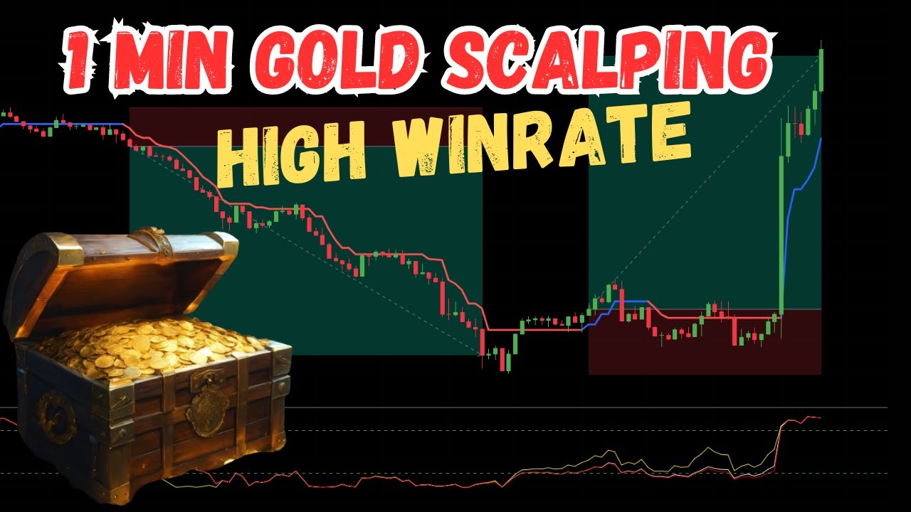 Advanced 1 Minute Gold Scalping Using Reversal Trading Strategy