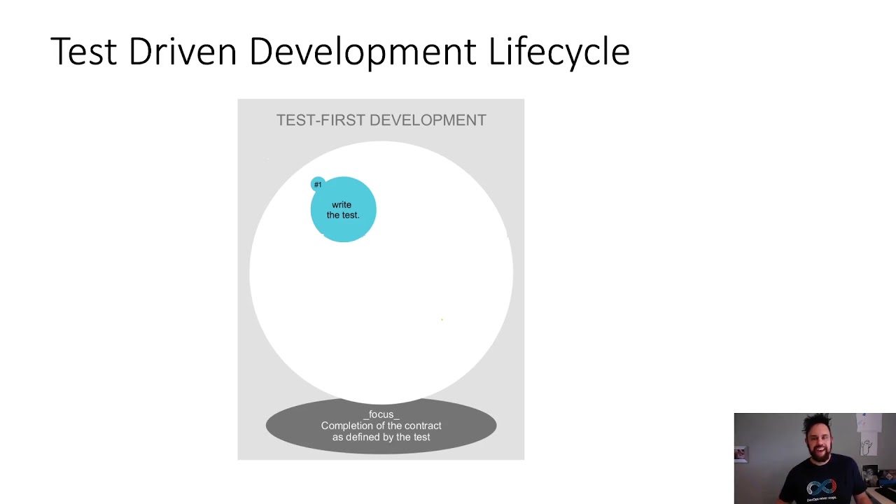 Test Driven Development in SQL Server, safer code deploys