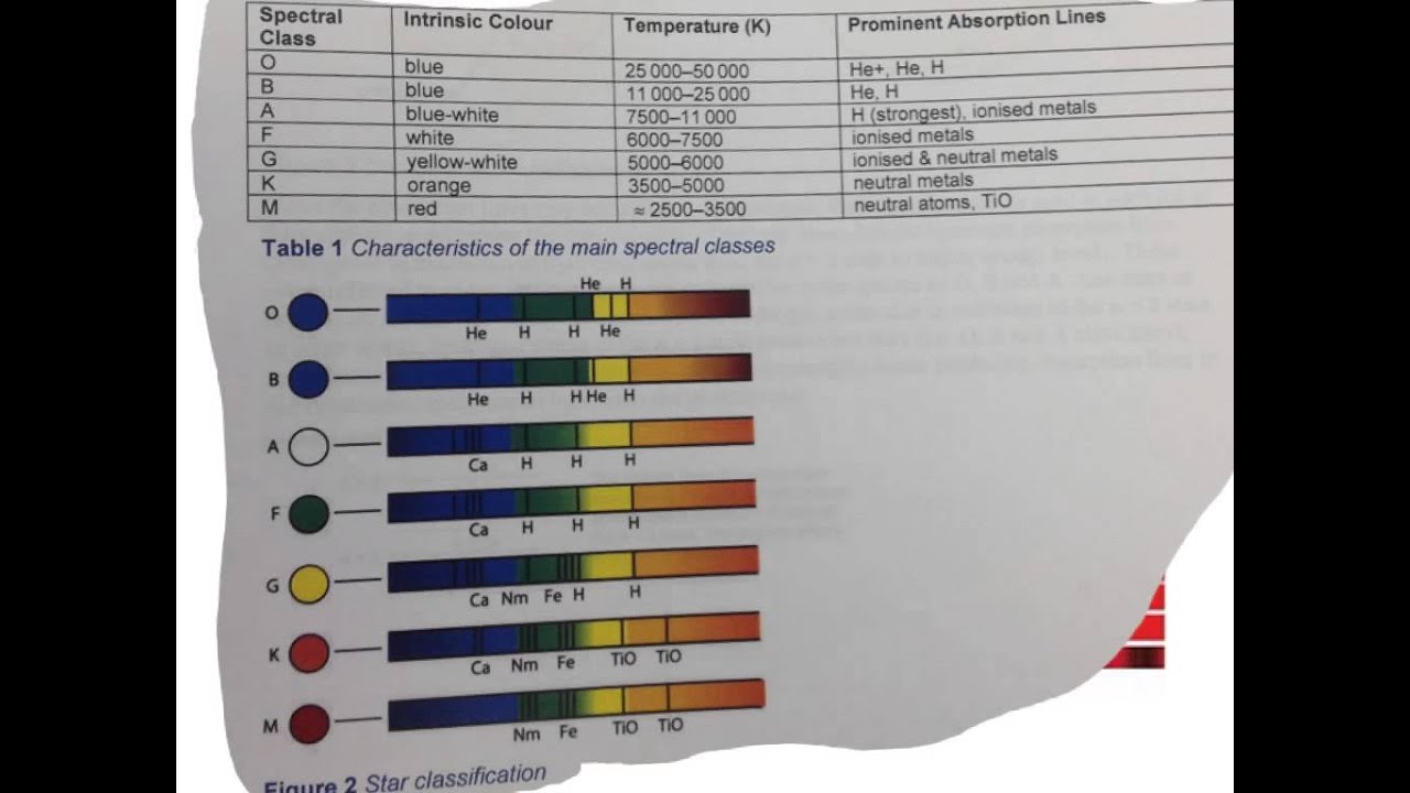 Stellar classification
