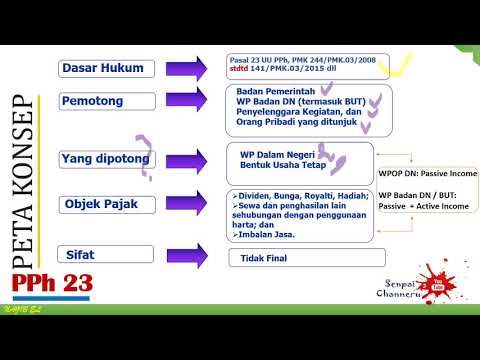 1 PPh Pasal 23 : Konsep Umum (general concept)
