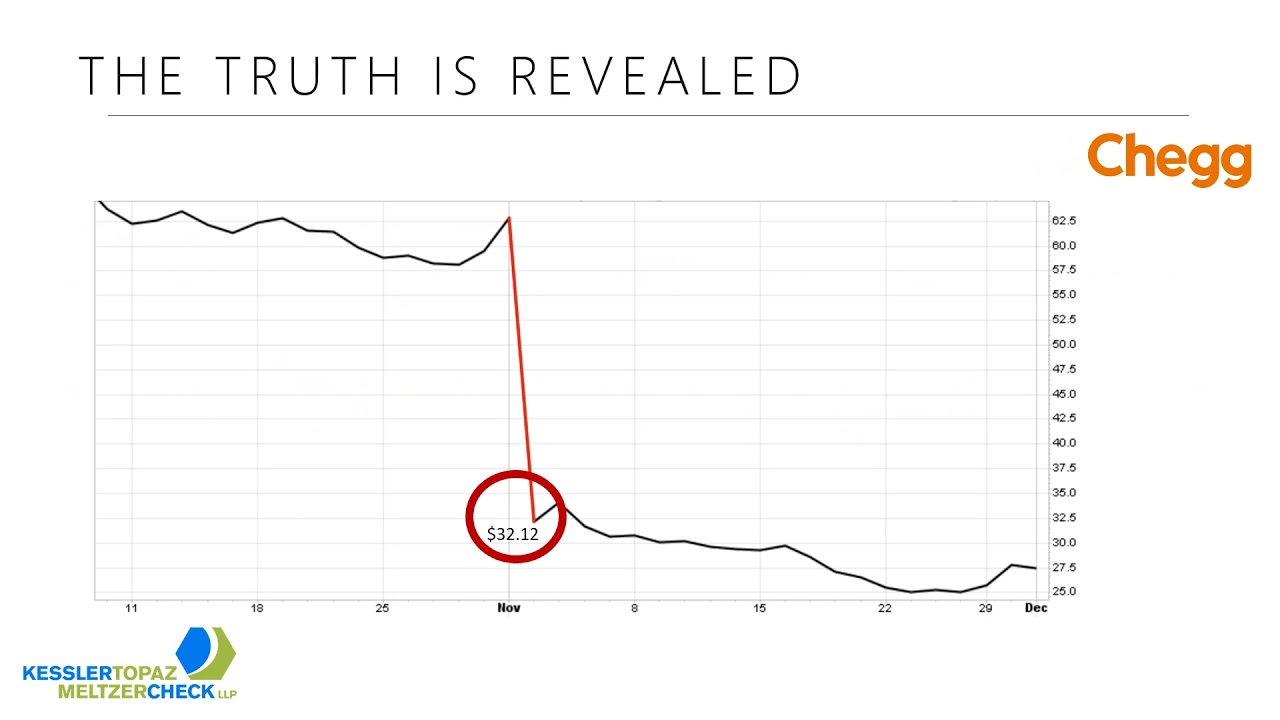 Chegg (CHGG) Investor Class Action Lawsuit Filed for Securities Fraud Violations